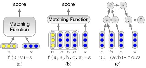 An Overview Of The Fundamental Structure Of Different Collaborative Download Scientific Diagram