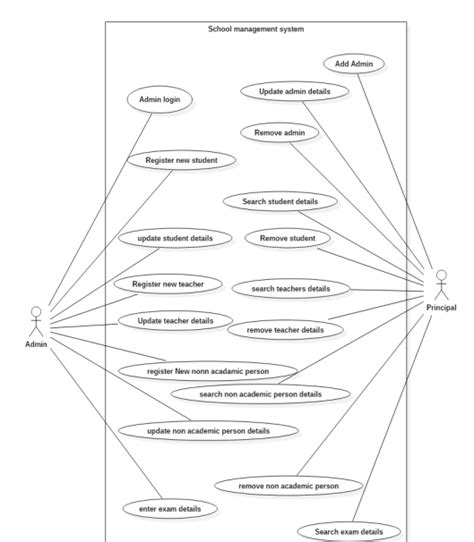 github keshalahapuarachchi school management system this project aims to develop a