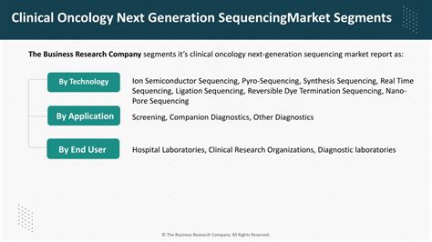 Ppt Clinical Oncology Next Generation Sequencing Global Market Report 2023 Powerpoint