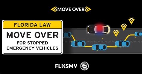 Understanding Florida S Move Over Law
