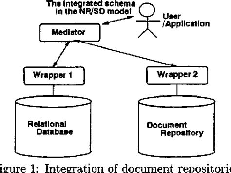 figure 1 from a data modelling and query processing scheme for integration of structured