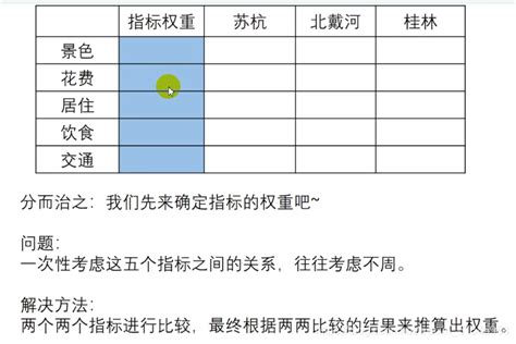 【数学建模】层次分析法ahpmatlab实现ahp Matlab Csdn博客