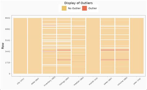 All Plot Method • Outlier All Plot Method • Outlier