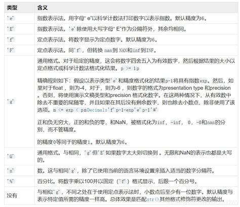 Python3 Format函数 详解 Csdn博客
