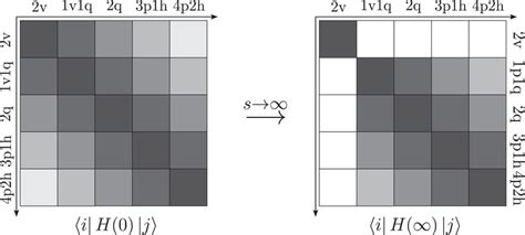 Schematic View Of Imsrg Valence Space Decoupling For Two Valence Download Scientific Diagram