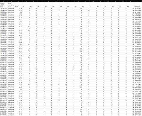 only show bottom 5 of filtered data r excel
