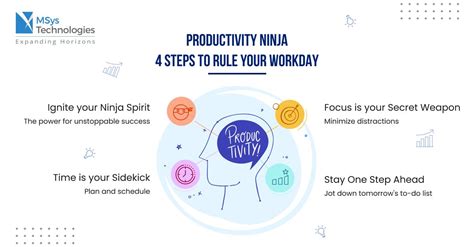 Msys Technologies On Linkedin Productivityhacks Worksmart Productivitytip Workplaceproductivity