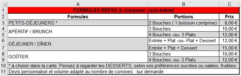 Découvrez comment créer un tableau responsive en HTML Fortimelp
