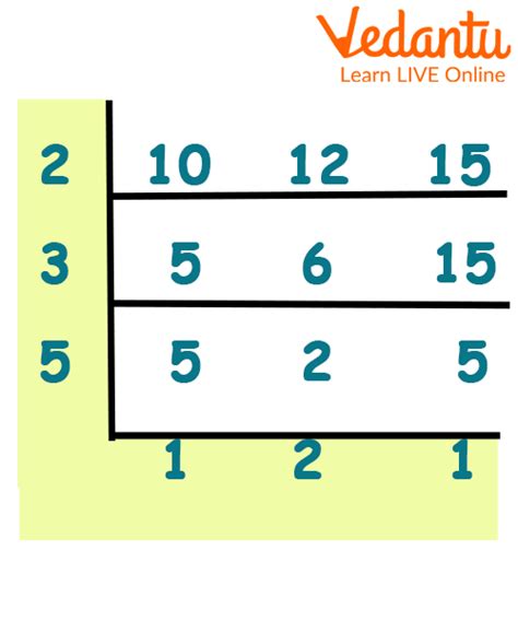 Lcm With 3 Numbers Learn And Solve Questions