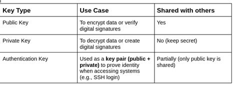 What Is Public Key Private Key And Authentication Key By Usama What Is Public Key Private Key And Authentication Key By Usama