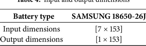 Table 4 From A Neural Network Driven Method For State Of Charge Estimation Using Dynamic Ac