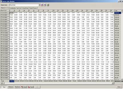 The Origin Destination Matrix OD Matrix Core Of The Macro Model