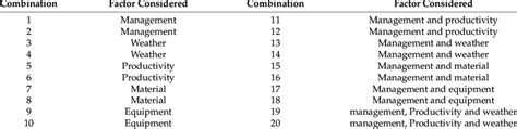 Potential Factor Combinations And Their Logic Gate Download