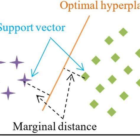 Support Vector Machine Example Download Scientific Diagram