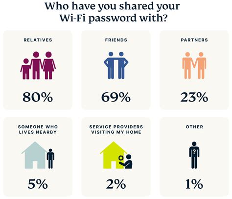 Survey How Safe Are Uk Wi Fi Habits Expressvpn Blog