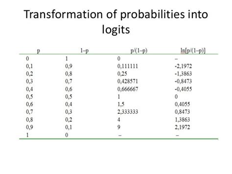 multilevel binary logistic regression