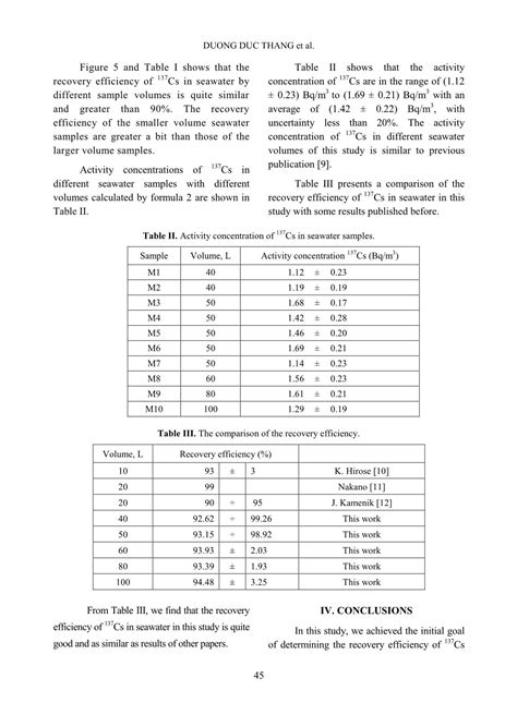 Determination Of Recovery Efficiency Of 137cs In Seawaterusing Co Precipitation Method