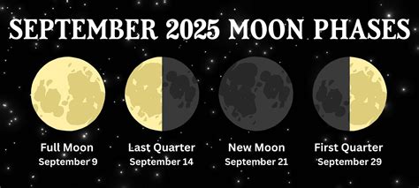 Moon Phases Calendar Whats The Moon Phase Today