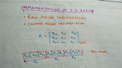 Array Implementation Row Major And Column Major What Is Row Major Implementation Youtube