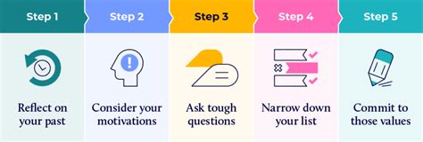 Core Values List 93 Values To Develop Your “why” Thomas Griffin