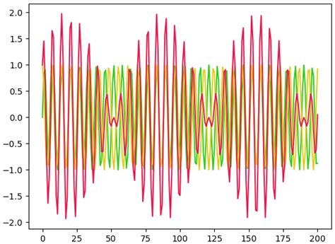 numpy and matplotlib เบื้องต้น บทที่ ๕ การวาดกราฟเบื้องต้น บล็อกของ