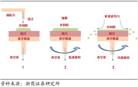 一文看懂光刻胶