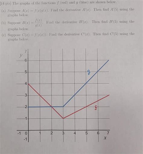 Solved Pts The Graphs Of The Functions F Red And G Chegg