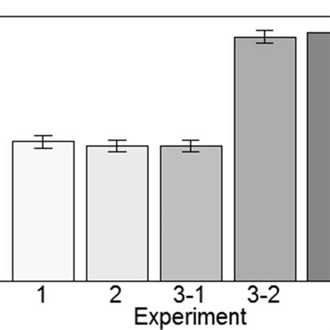 Acculturation Orientations And Societal Profiles Adapted From Berry