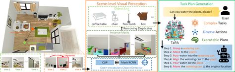 embodied task planning with large language models