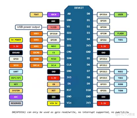 网络助手通过esp8266控制 Esp8266网络调试助手mob64ca1417736e的技术博客51cto博客
