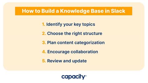 Get Connected Add Your Knowledge Base To Slack To Build A Standout Employee Experience Capacity