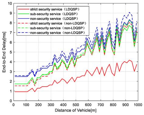 A Clustering Routing Algorithm Based On Improved Ant Colony Optimization For An Urban Rail