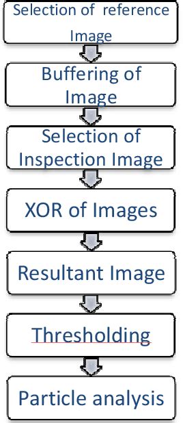 Figure 3 From Detection Of Bare Pcb Defects By Image Subtraction Method