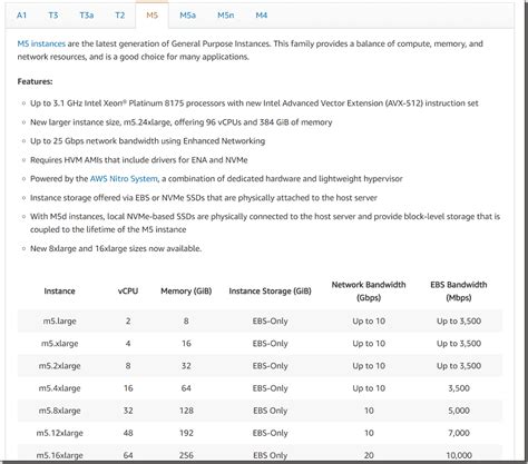 AWS VCPU Based On Demand EC2 Instance Limits 4sysops