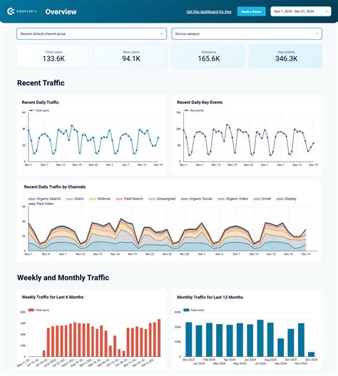 Top 12 Web Analytics Dashboards In 2025 Blog