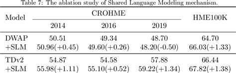 Table 7 From Bidirectional Trained Tree Structured Decoder For
