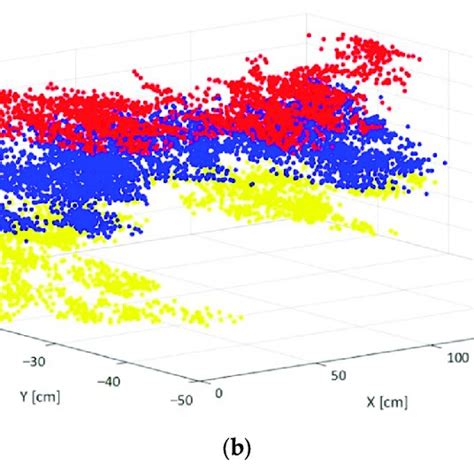 Reconstruction Of The Canopy From Lidar Measurement Points Segments Of Reconstruction Of The Canopy From Lidar Measurement Points Segments Of