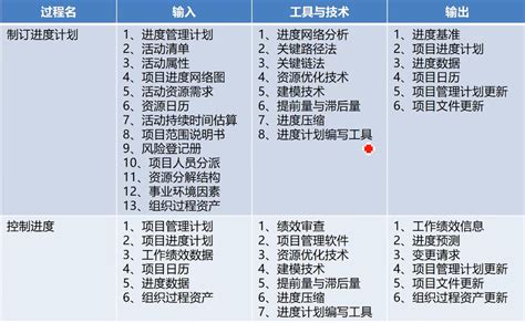 软考——信息系统项目管理师【总结】软考信息管理工程师 Csdn Csdn博客 软考——信息系统项目管理师【总结】软考信息管理工程师 Csdn Csdn博客