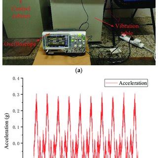 The Gateway Structure Download Scientific Diagram