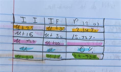 Does Someone Knows How To Create This Interval Table