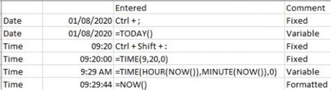 Automatically Entering A Data Entry Time Microsoft Excel
