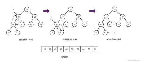 数据结构之堆数据结构堆的定义 Csdn博客