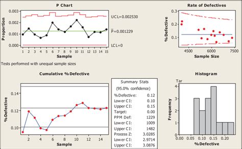Binomial Process Capability At Control Phase Download Scientific Diagram