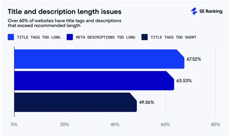 33 Technical SEO Issues Affecting Most Websites