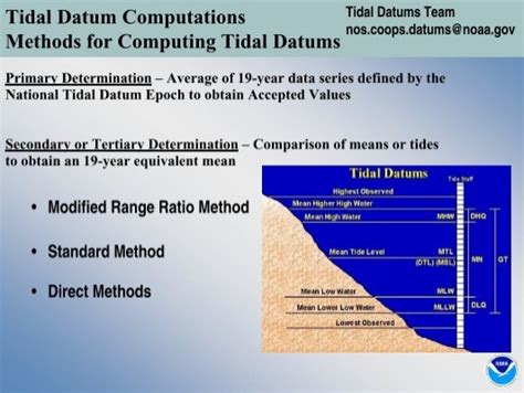 Tidal Datum Computations Methods For Computing Tidal Datums