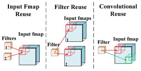 Applied Sciences Free Full Text A Review Of The Optimal Design Of