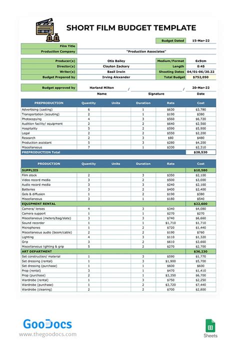 Printable Production Budget Template