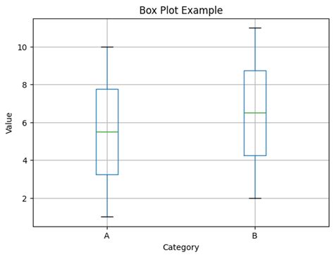 Python Data Visualization Tutorial