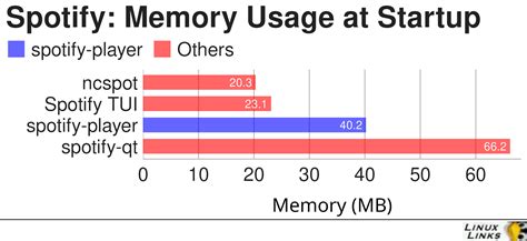 Spotify Player Command Driven Spotify Player Page 3 Of 4 Linuxlinks