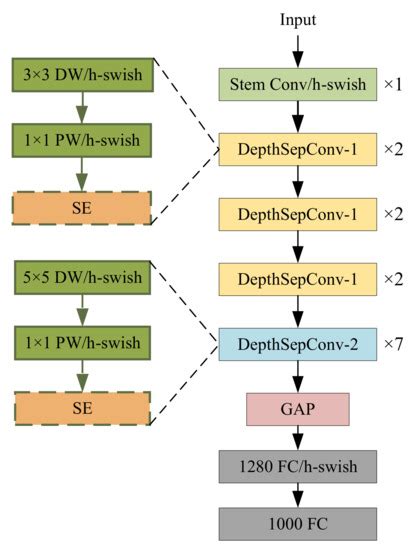Lightweight Helmet Detection Algorithm Using An Improved Yolov4